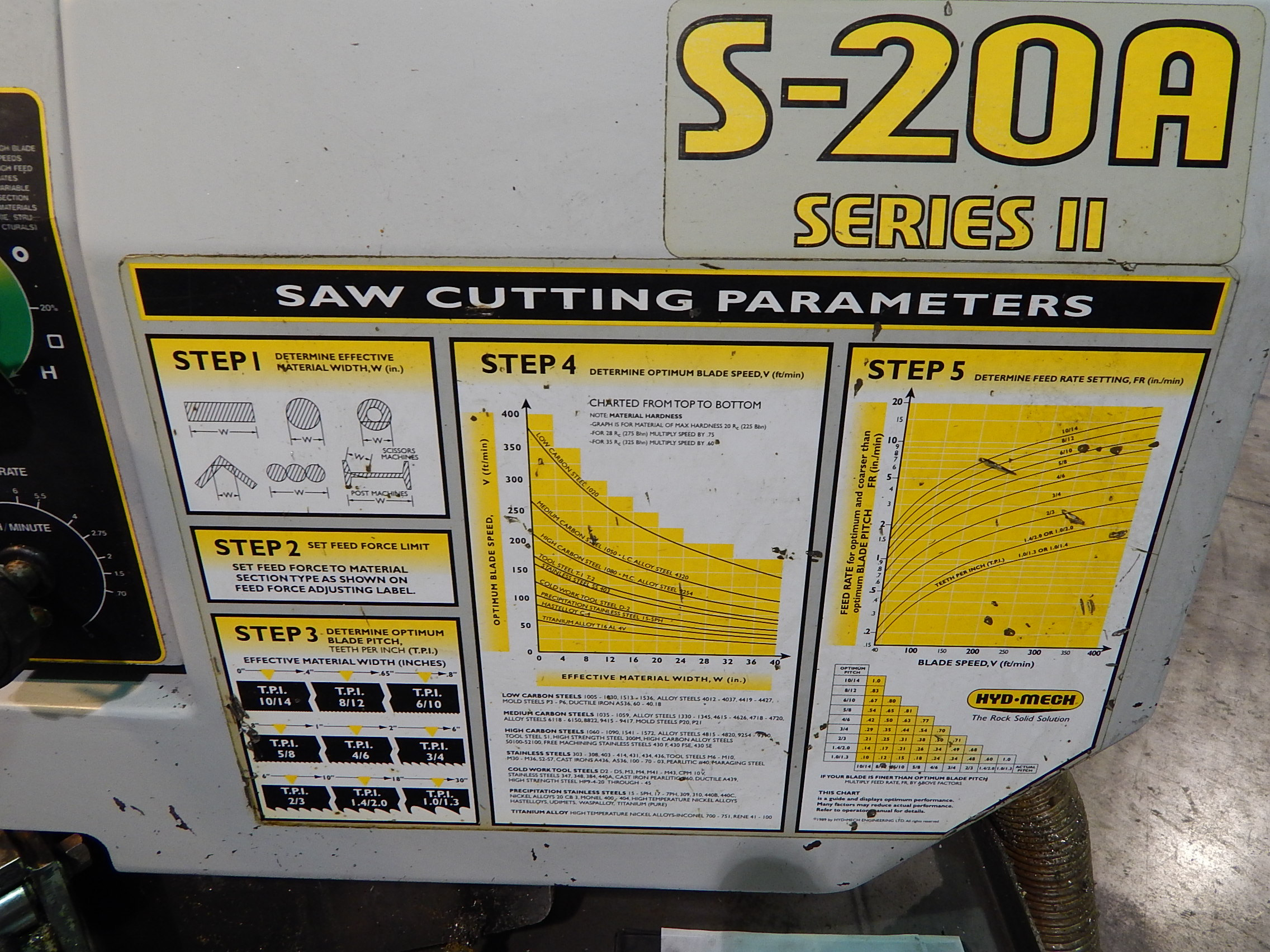 Hyd-Mech Model S-20A Series II Automatic Horizontal Bandsaw SN 80301095 ...