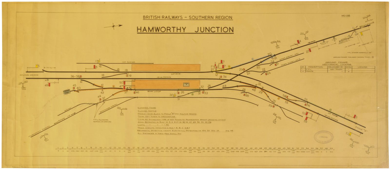 Signal Box Diagrams, Hamworthy Junction: A BR(S) signal box diagram ...