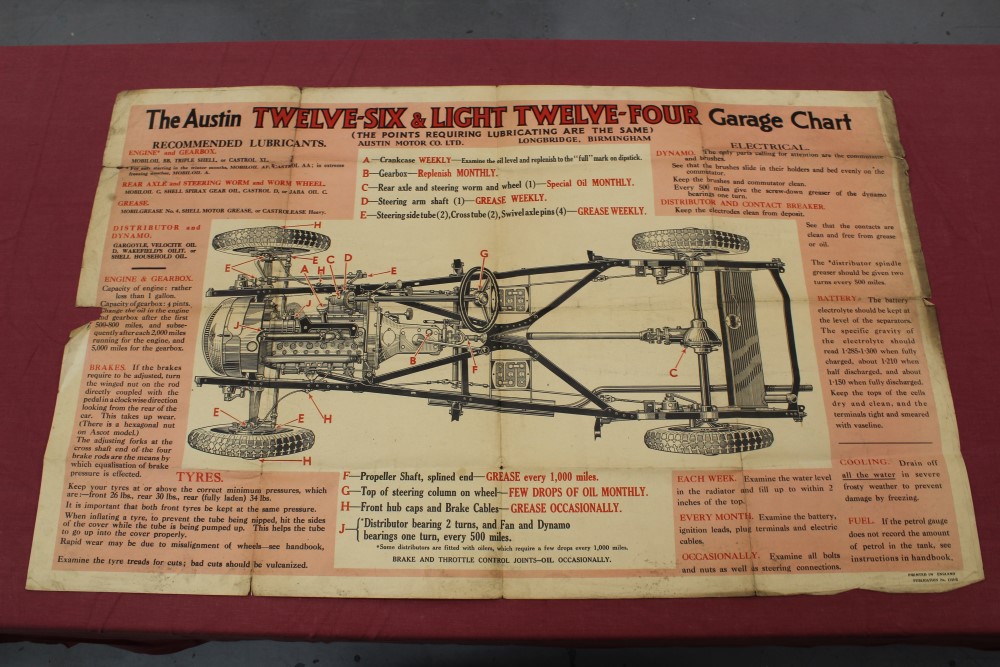 1920s Austin Light Twelve-Six - Auktionen & Preisarchiv