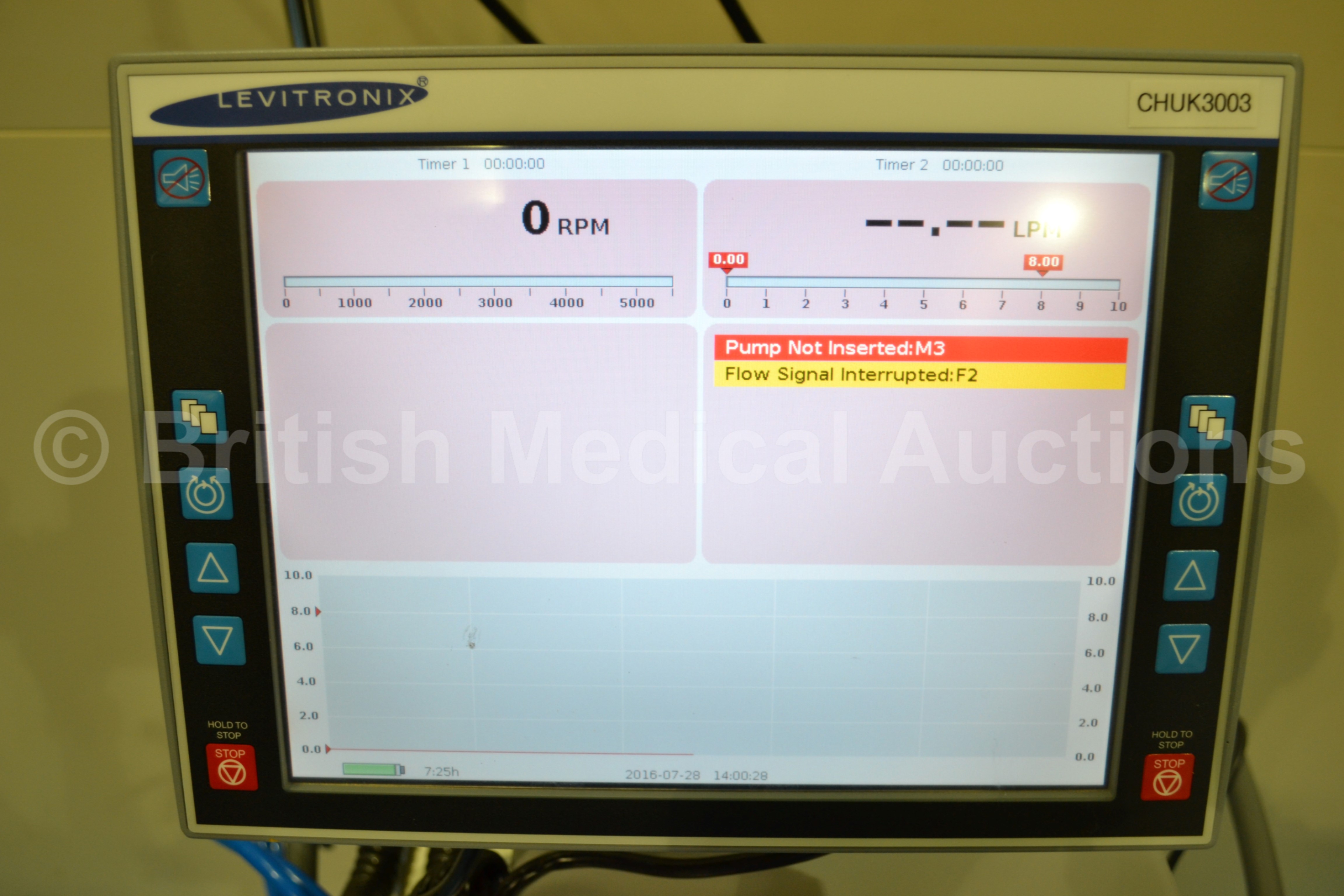 Levitronix CentriMag Biventricular Assist Device With Hirtz Hico ...