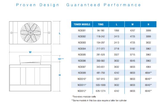 Marley Cooling Tower Serial Number Lookup | Gas Furnace