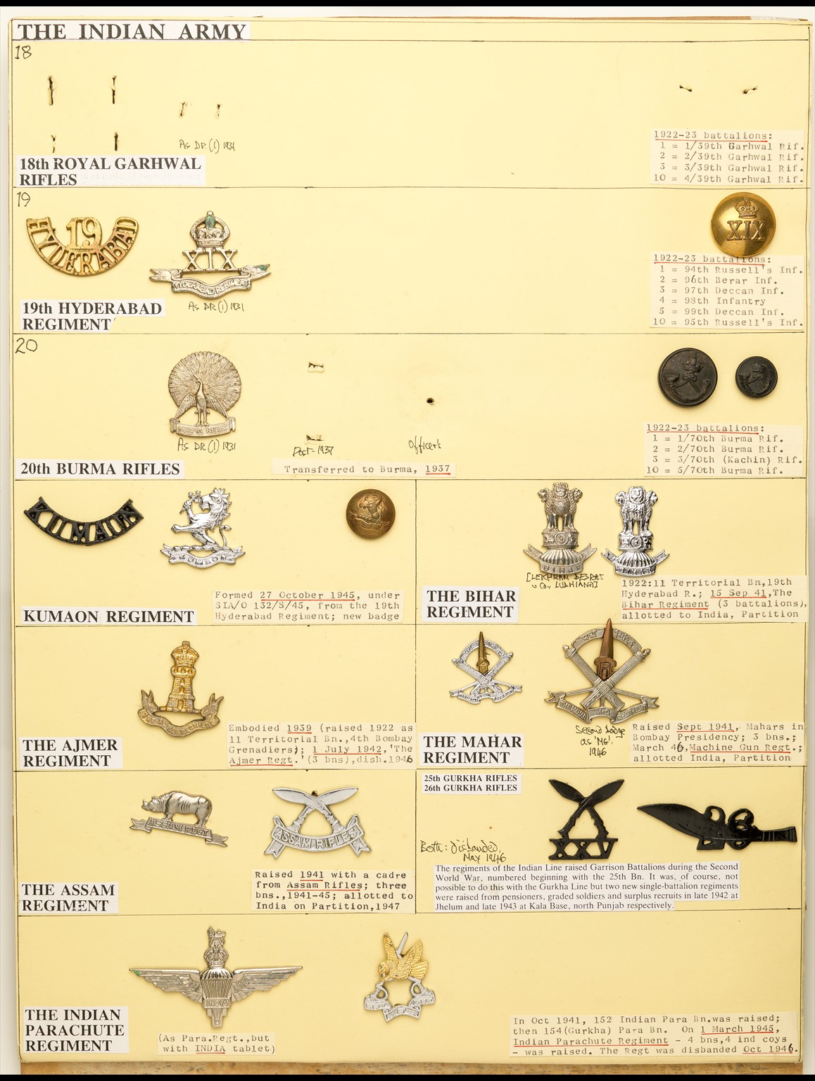Insignia of Indian Infantry Regiments and other Units A card containing ...