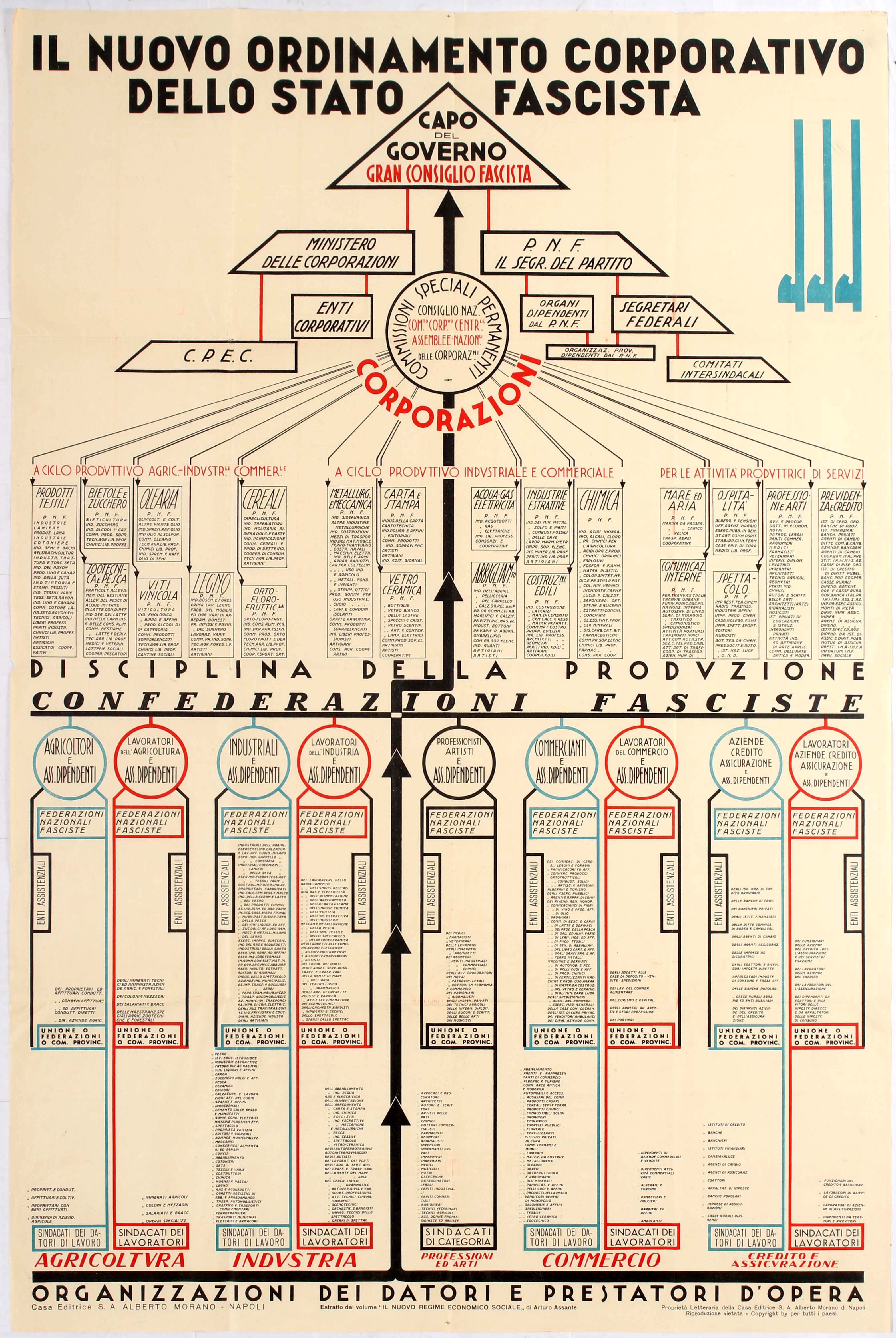Original vintage Italian propaganda poster The New Corporational Order ...